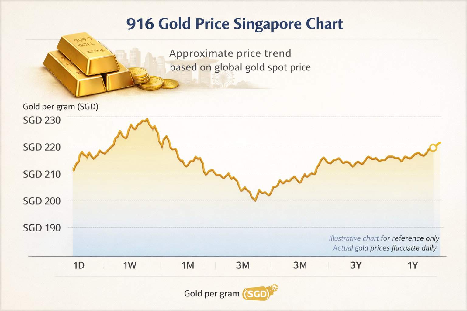 Sell Gold Singapore – Where to Get the Highest Price (2026 Guide)